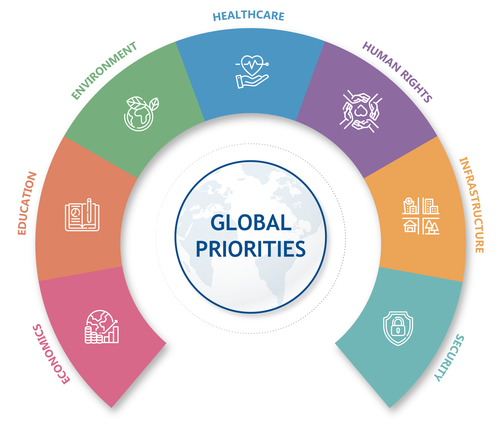 Global Priorities Frost Sullivan Institute