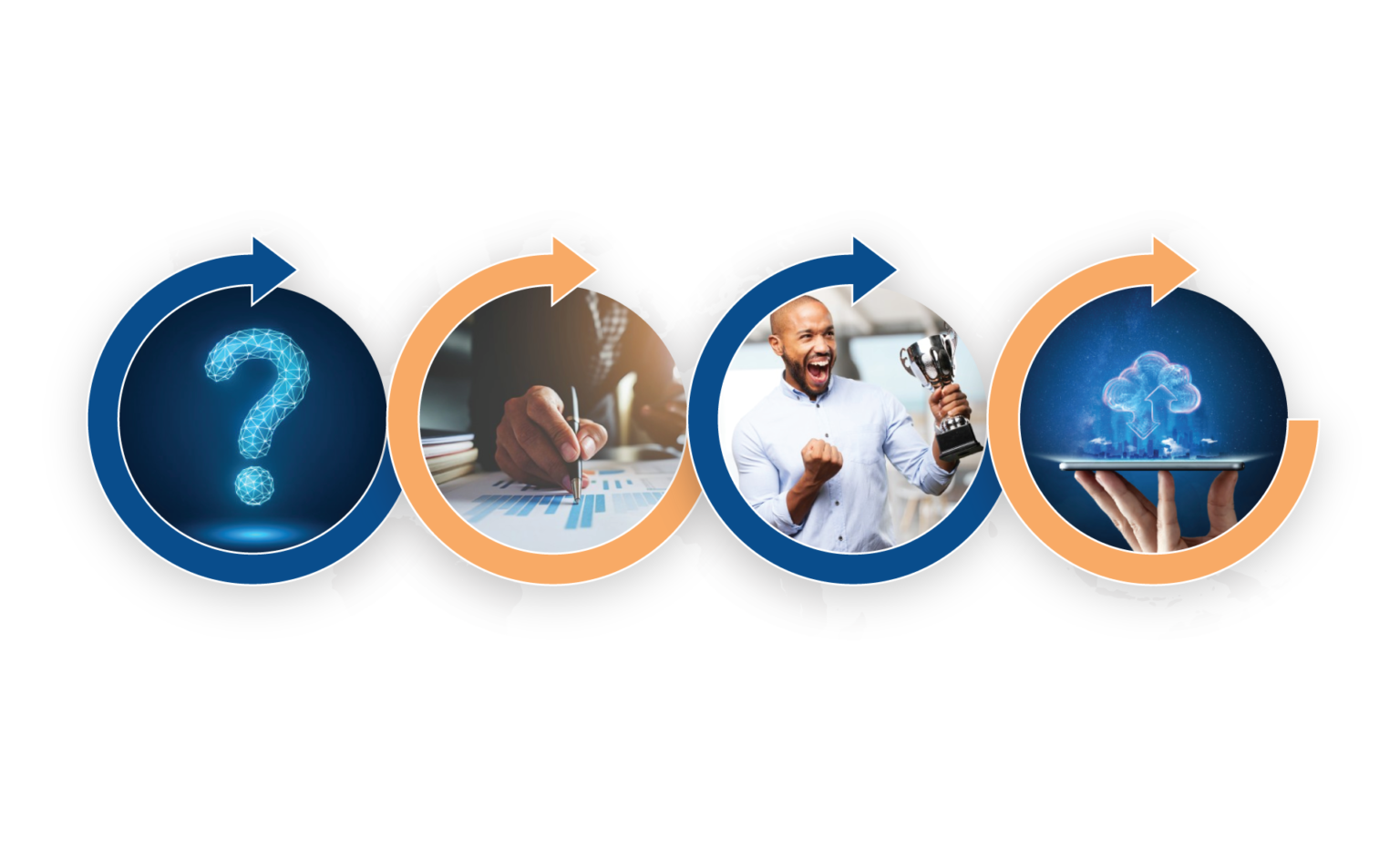 Frost & Sullivan Institute - Accelerating Innovation to Zero