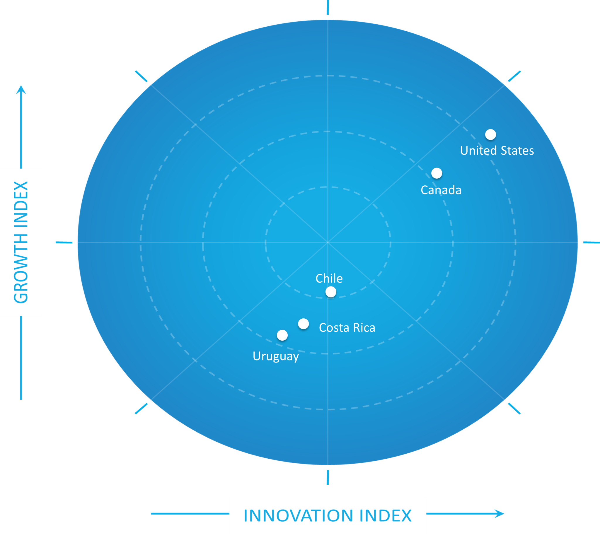 Frost Radar - Frost & Sullivan Institute