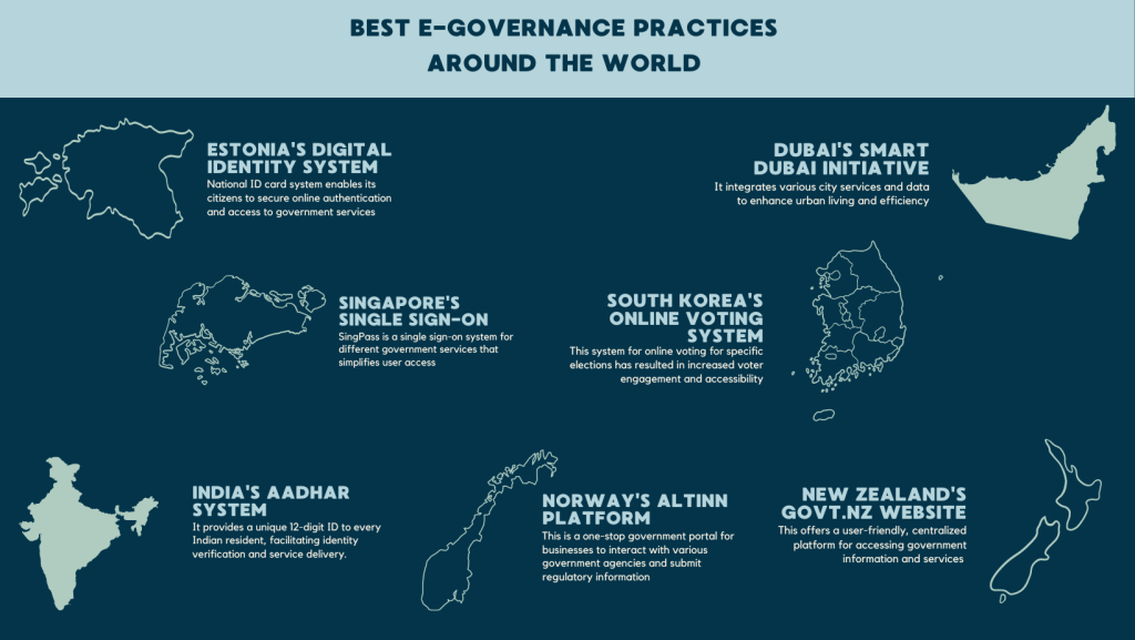 The best E-Governance practices from around the world - Frost ...