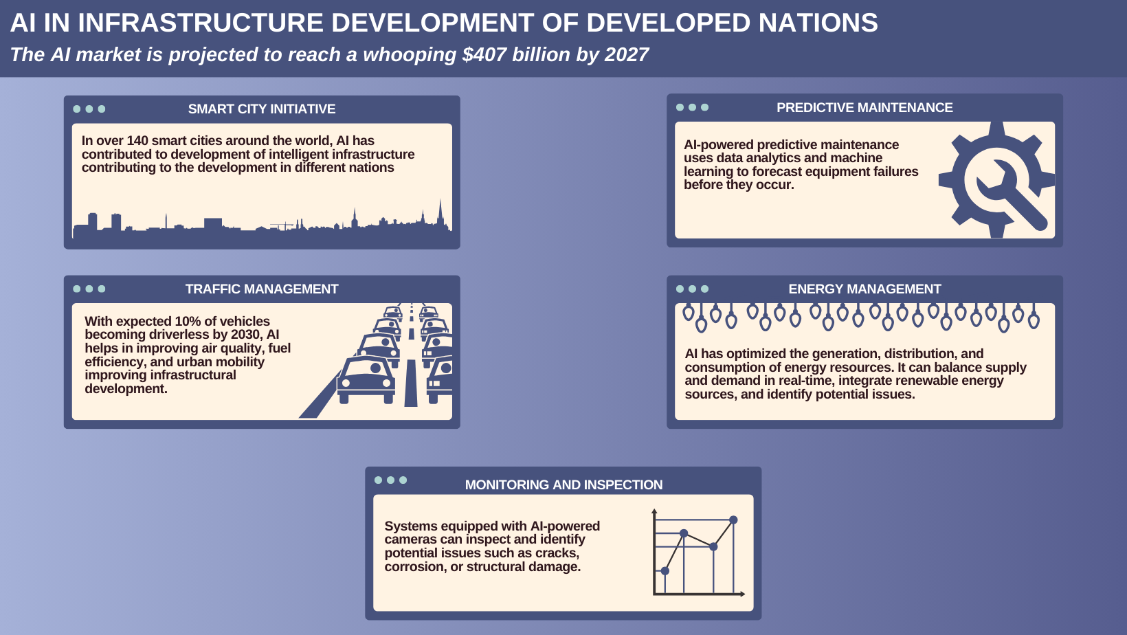 The role of AI in infrastructure development of developed nations ...