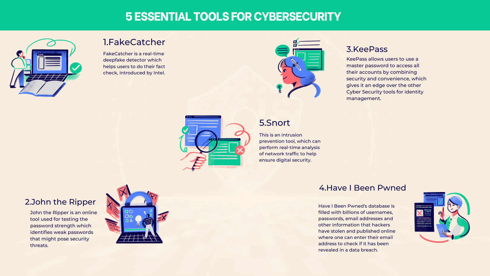 5 Essential Tools for Cybersecurity - Frost & Sullivan Institute
