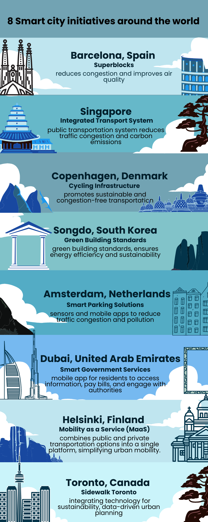 Smart City initiatives around the world - Frost & Sullivan Institute