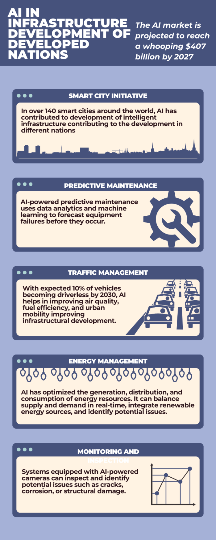 The role of AI in infrastructure development of developed nations ...
