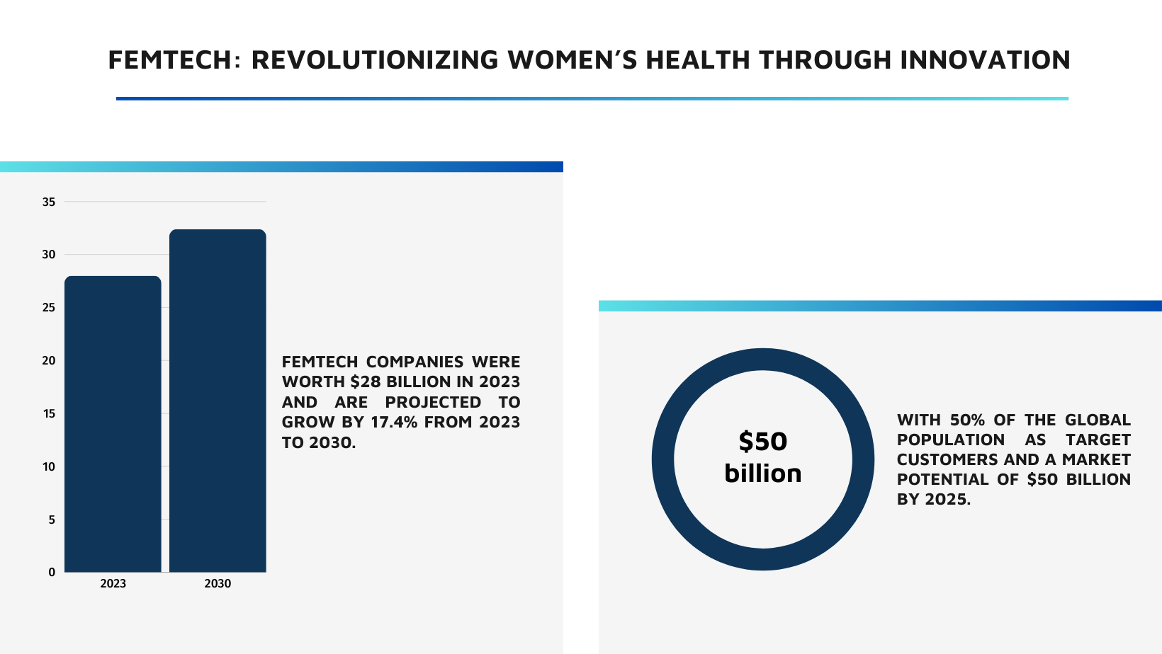 Femtech: Revolutionizing Women’s Health Through Innovation - Frost & Sullivan Institute