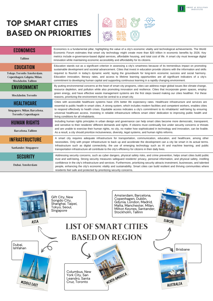 Beyond Concrete and Lights: What Does it Take to Build a Truly Smart ...