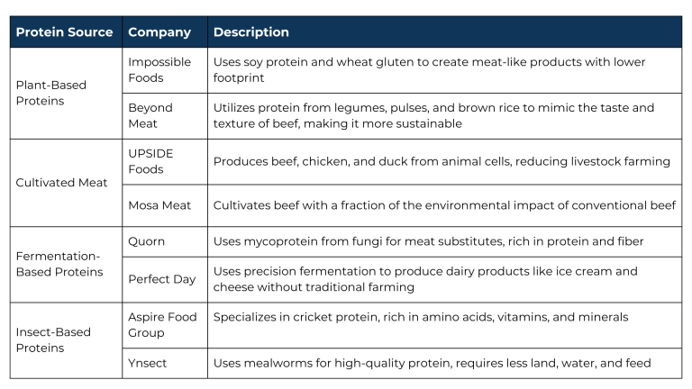 The Future of Food: How Alternative Proteins Can Wipe Out Livestock ...