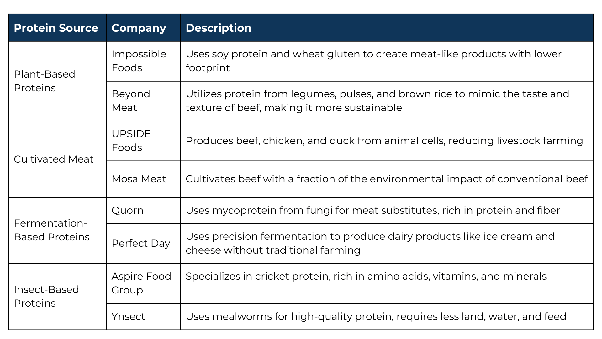 The Future of Food: How Alternative Proteins Can Wipe Out Livestock ...