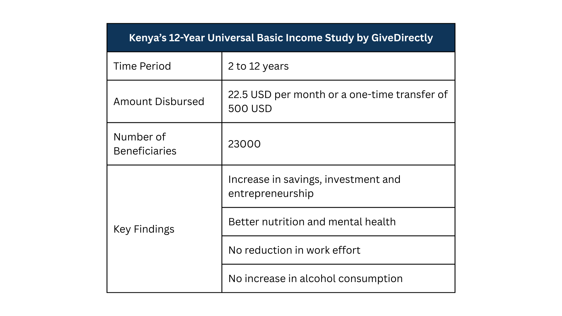 Can Universal Basic Income Reduce Poverty? - Frost & Sullivan Institute