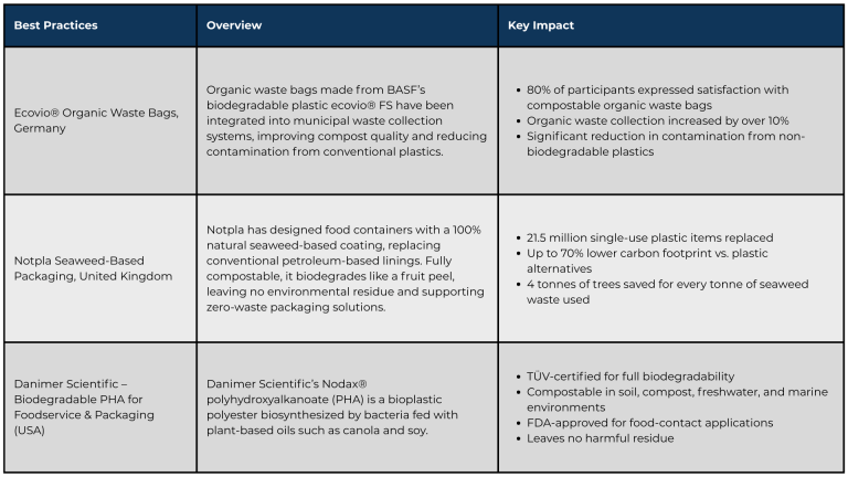 Biopolymers in Packaging: A Game-Changer for Plastic Waste Reduction ...