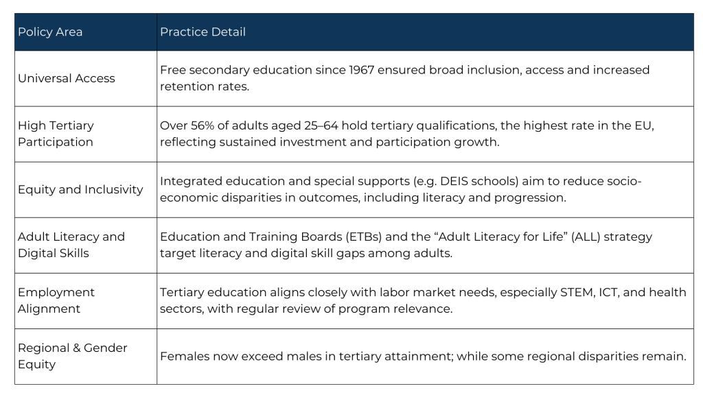Ireland’s Education Revolution: How Policy, Access, and Equity Made a ...