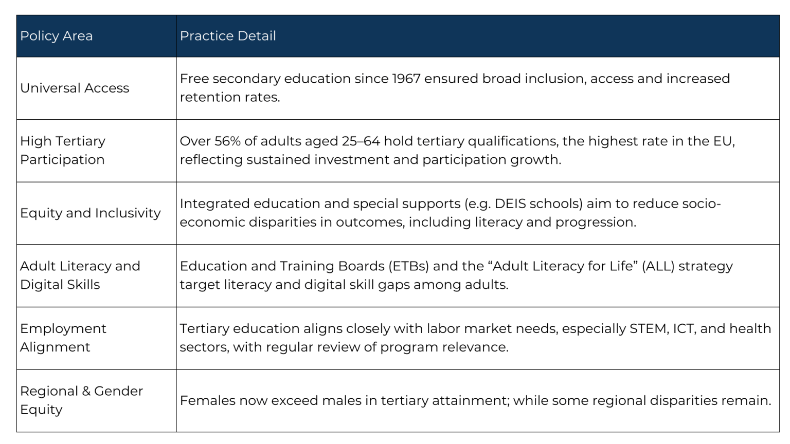Ireland’s Education Revolution: How Policy, Access, and Equity Made a ...