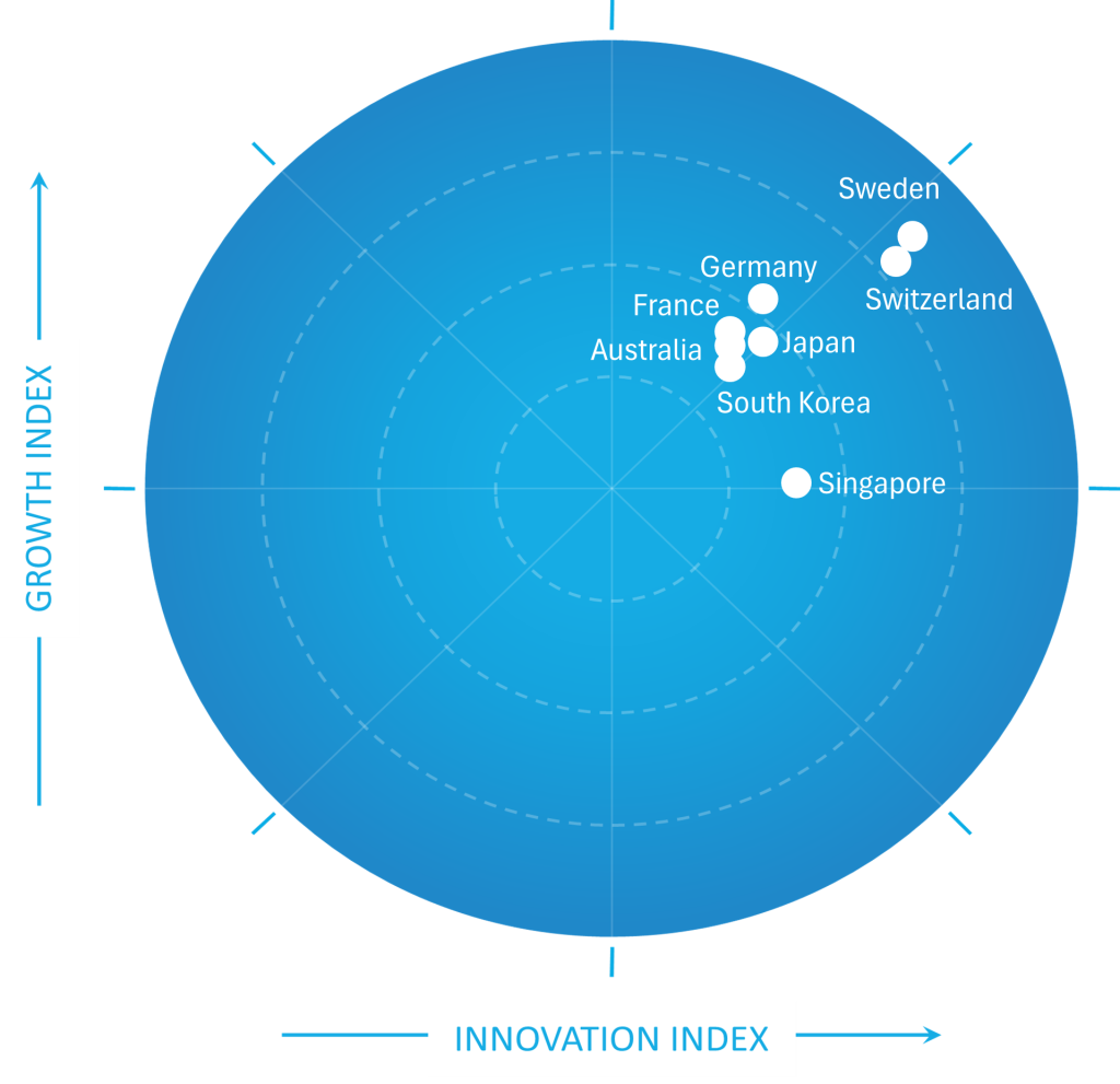 Frost Radar For Environmental Resilience - Frost & Sullivan Institute