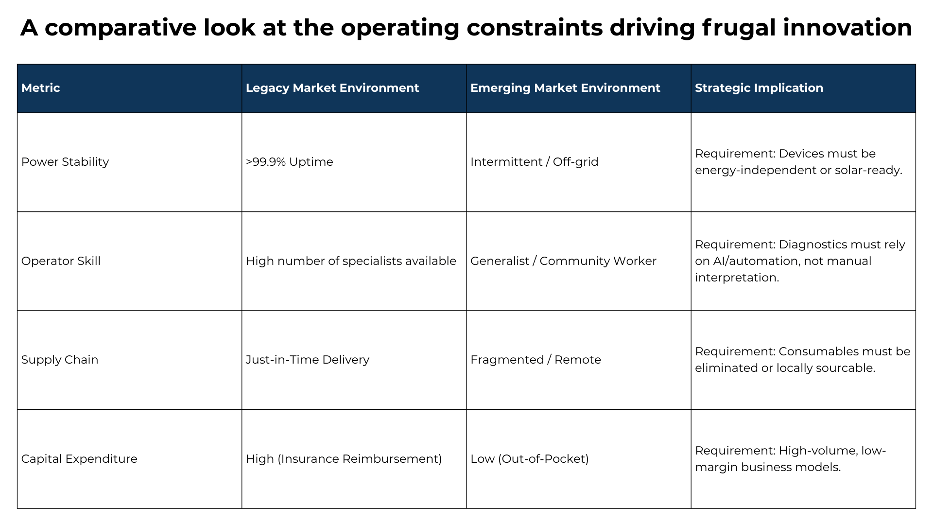 From Constraint to Care: How Frugal Medical Devices Expand Access ...