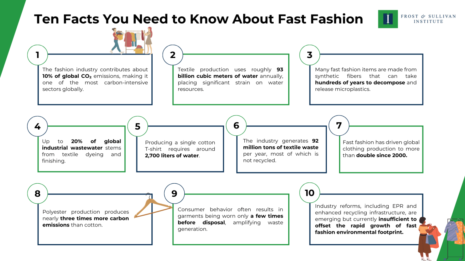 Rethinking Fast Fashion: The Environmental Cost of Cheap Clothes ...